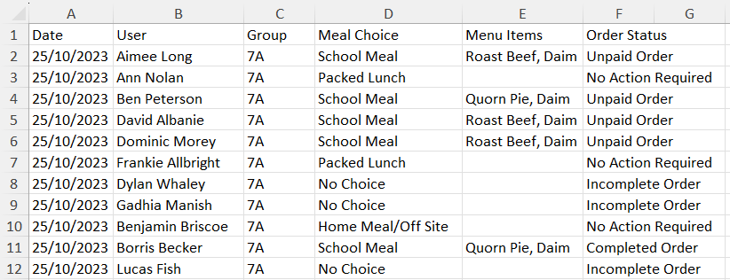 How to provide kitchen staff with daily meals allocation (Packed ...