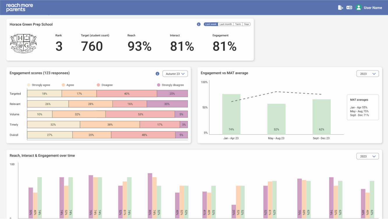 New! Engagement Dashboard and New-Look Web Portal – Weduc